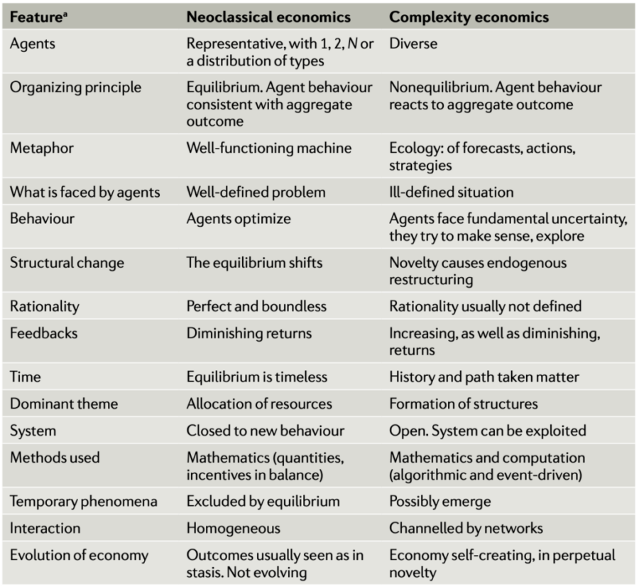 Complexity Economics – Kuncoro
